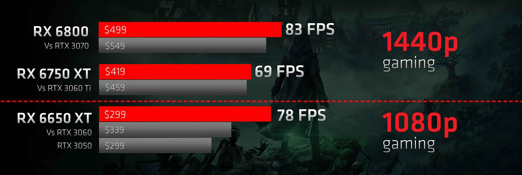 ประกอบคอมเล่นเกม FHD และ 2K ให้สุด ด้วยขุมพลังจากการ์ดจอ AMD Radeon ...